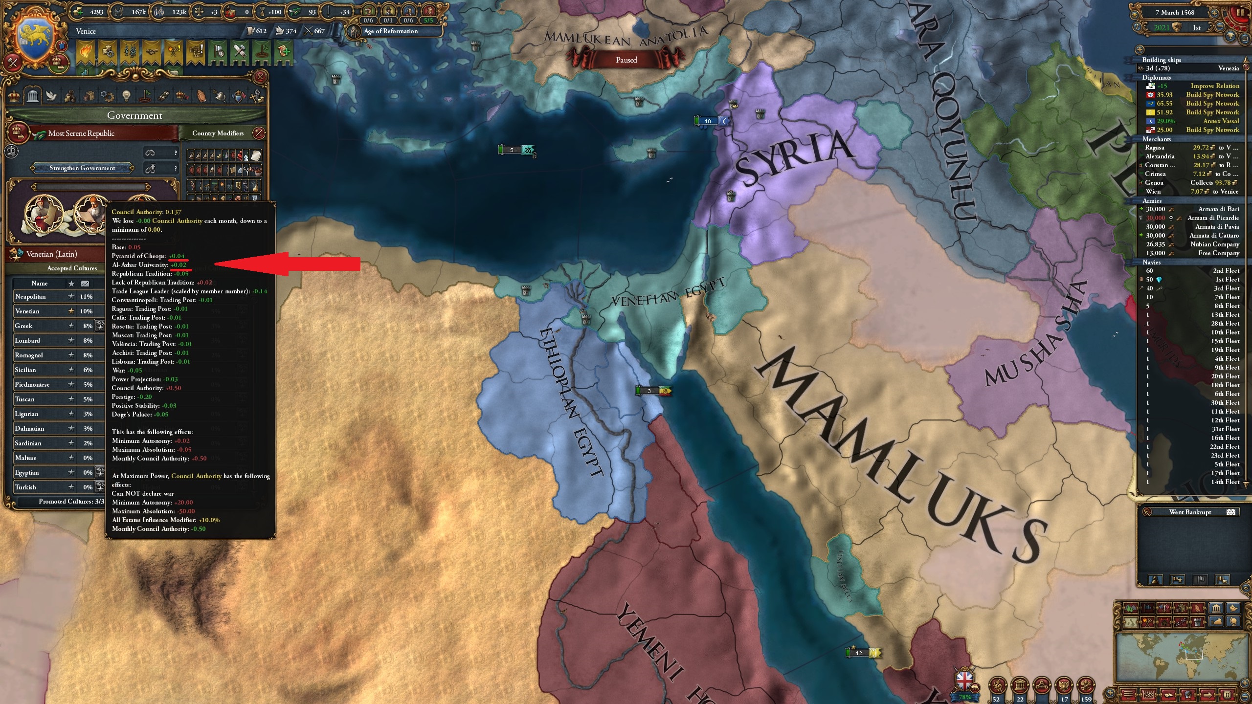 Confirmed - Venice Council Autorithy Bug | Paradox Interactive Forums